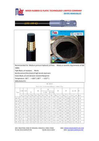 catalog | PDF