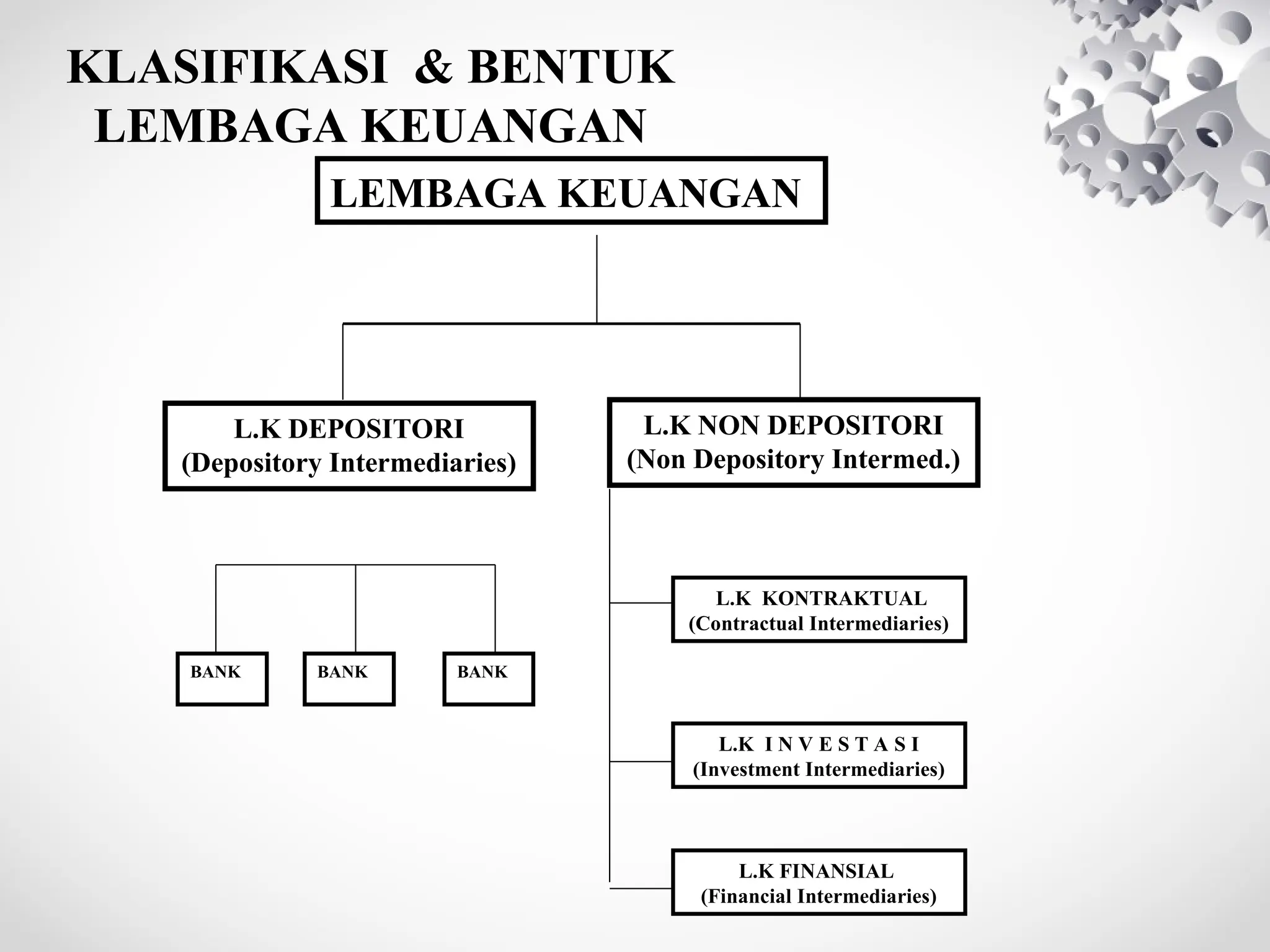 449831336-2-lembaga-keuangan-1-ppt PEREKONOMIAN.ppt