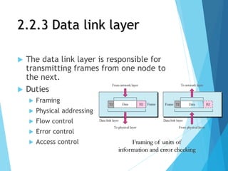 449838944-Lec-02-Network-Model-1-ppt.ppt