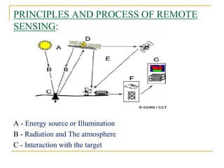 449879014-Remote-Sensing-Ppt.pptx | Geography | Science
