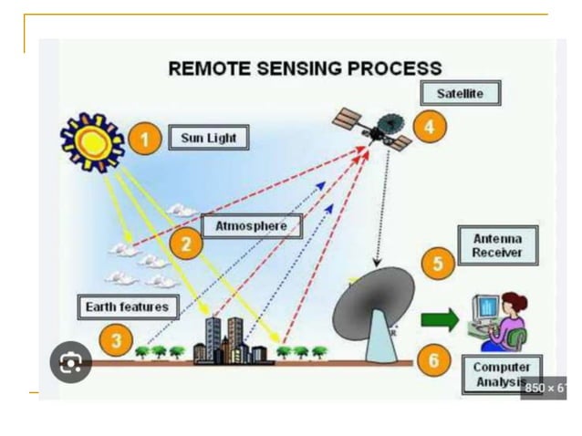 449879014-Remote-Sensing-Ppt.pptx