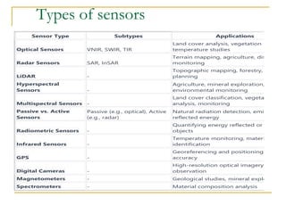 449879014-Remote-Sensing-Ppt.pptx | Geography | Science