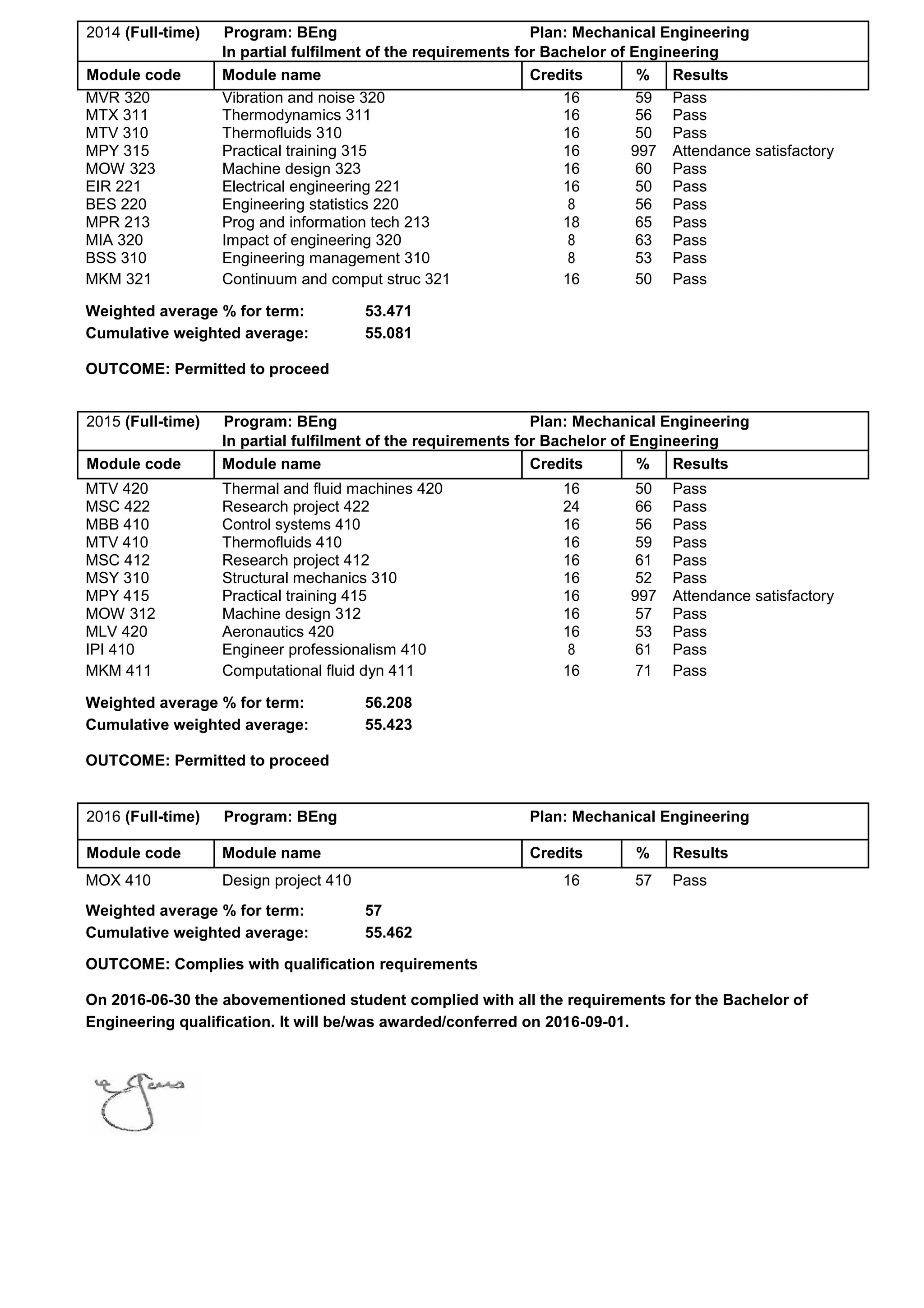 12129161_K02_certificate | PDF