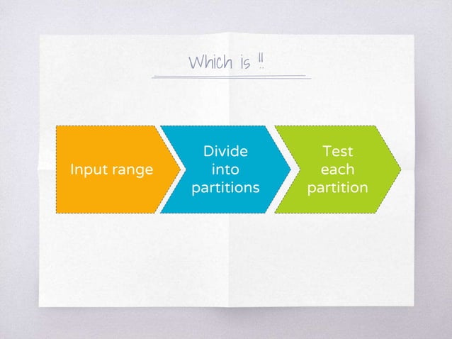 EquivalencePartition | PPTX