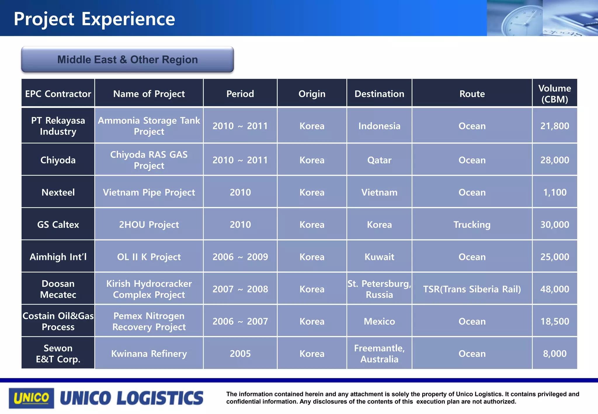 Unico Logistics Company Profile | PDF