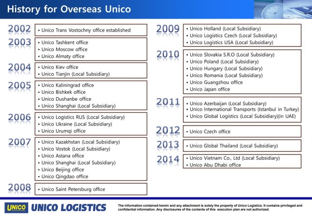 Unico Logistics Company Profile | PDF