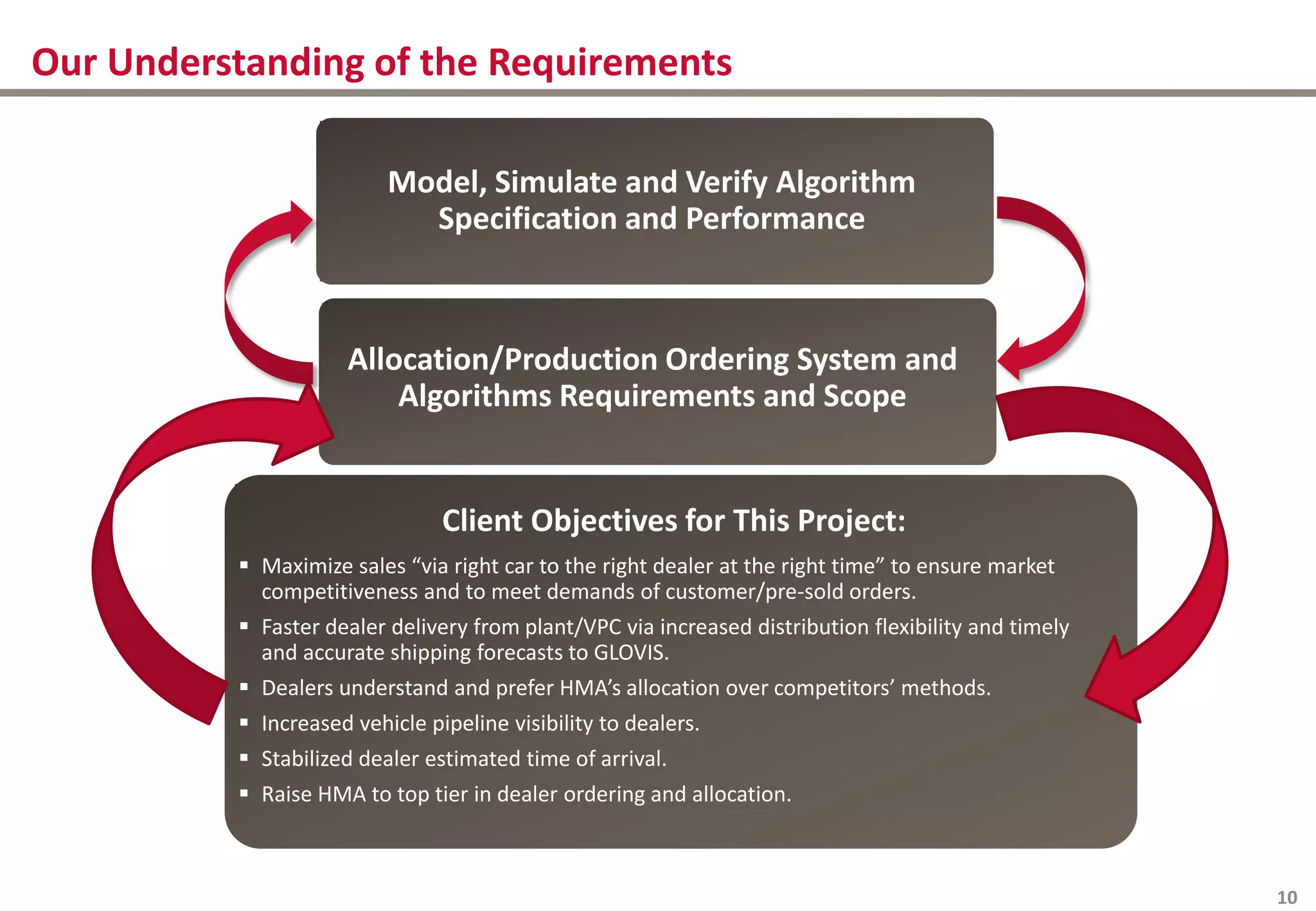 RFP Presentation Example | PPT