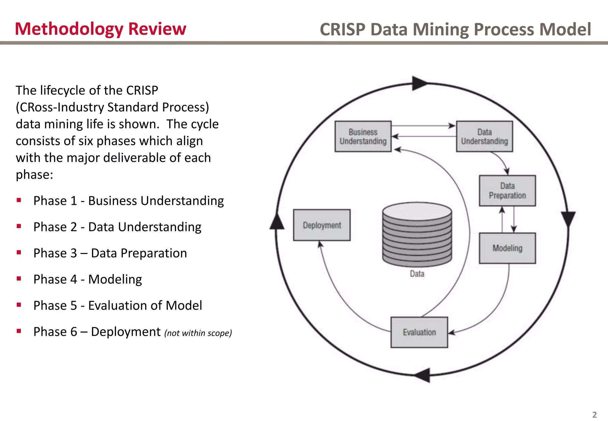 RFP Presentation Example | PPT