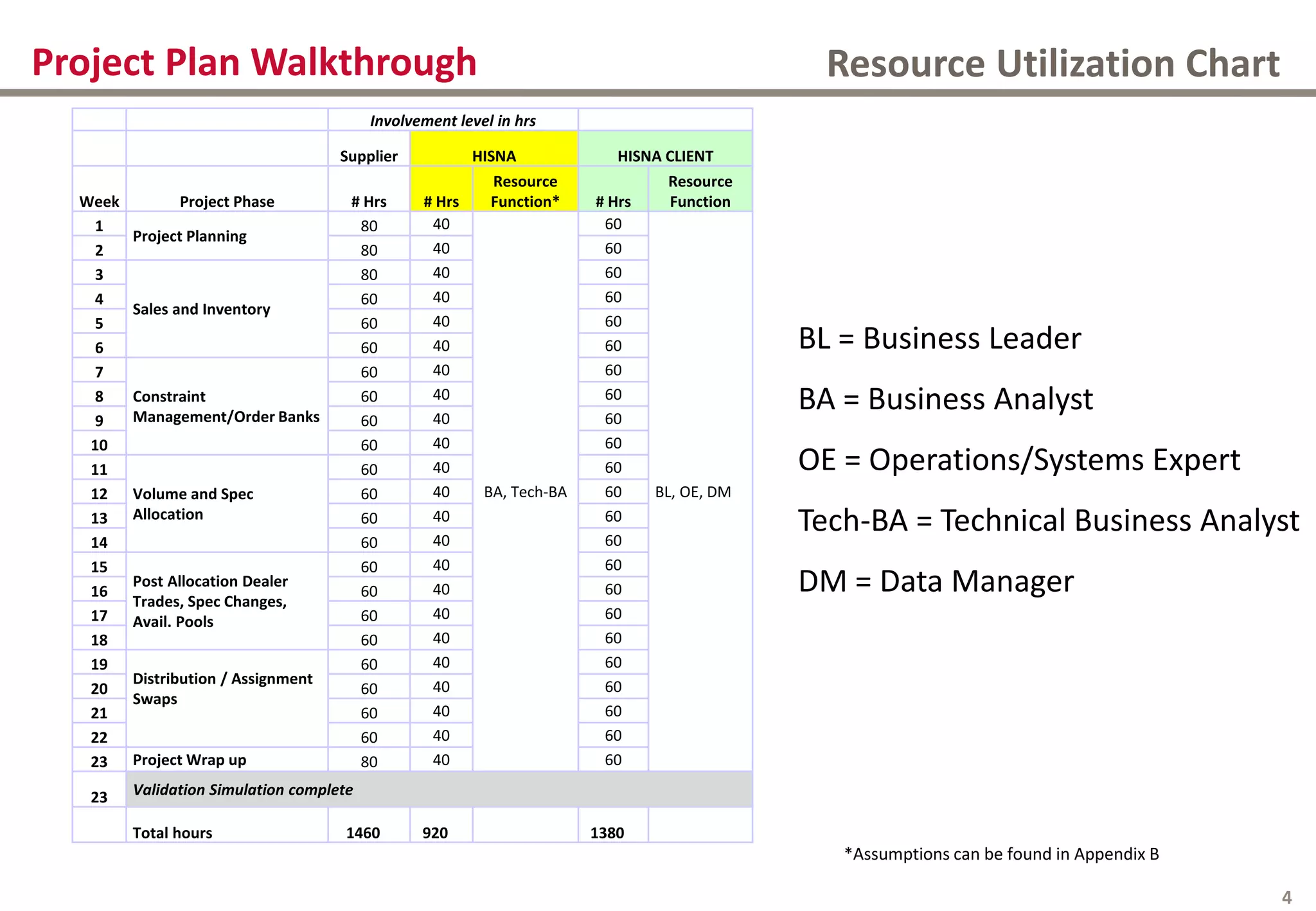 RFP Presentation Example | PPT