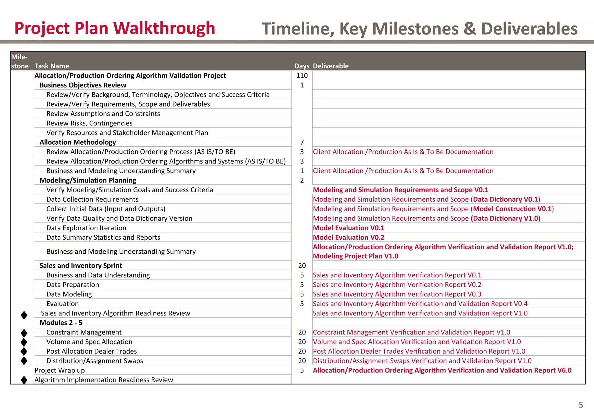 RFP Presentation Example | PPT