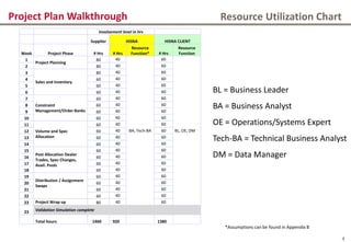 RFP Presentation Example | PPT