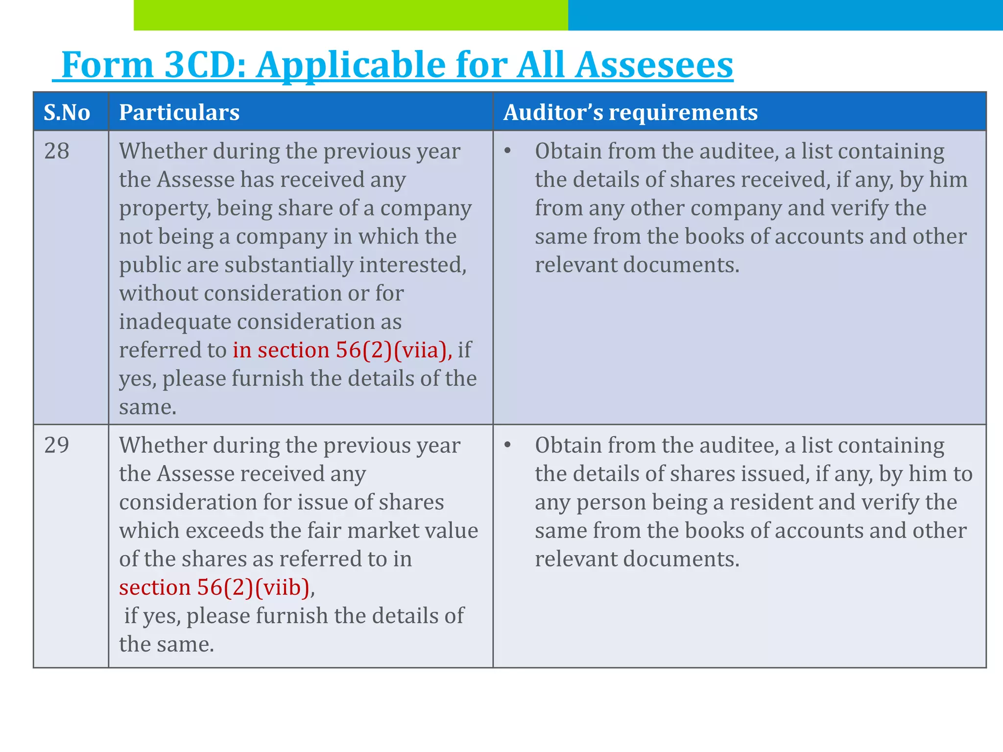 Revised 3CD of 44AB Tax Audit Check List FY 2017-18 | PPT
