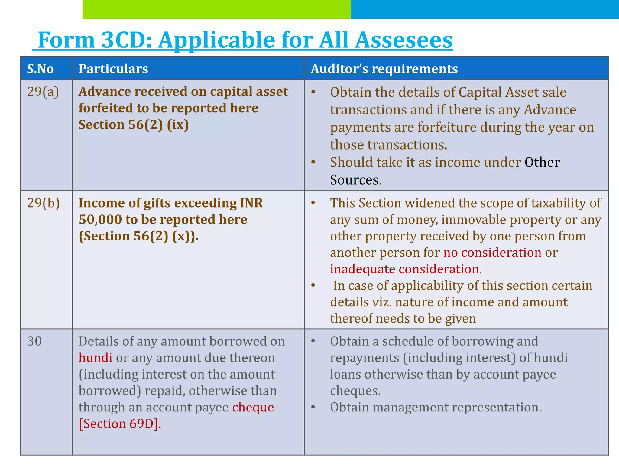 Revised 3CD of 44AB Tax Audit Check List FY 2017-18 | PPT