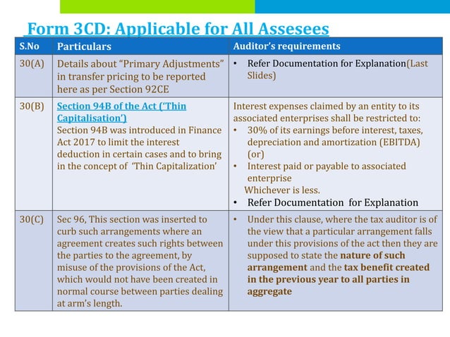 Revised 3CD of 44AB Tax Audit Check List FY 2017-18 | PPT