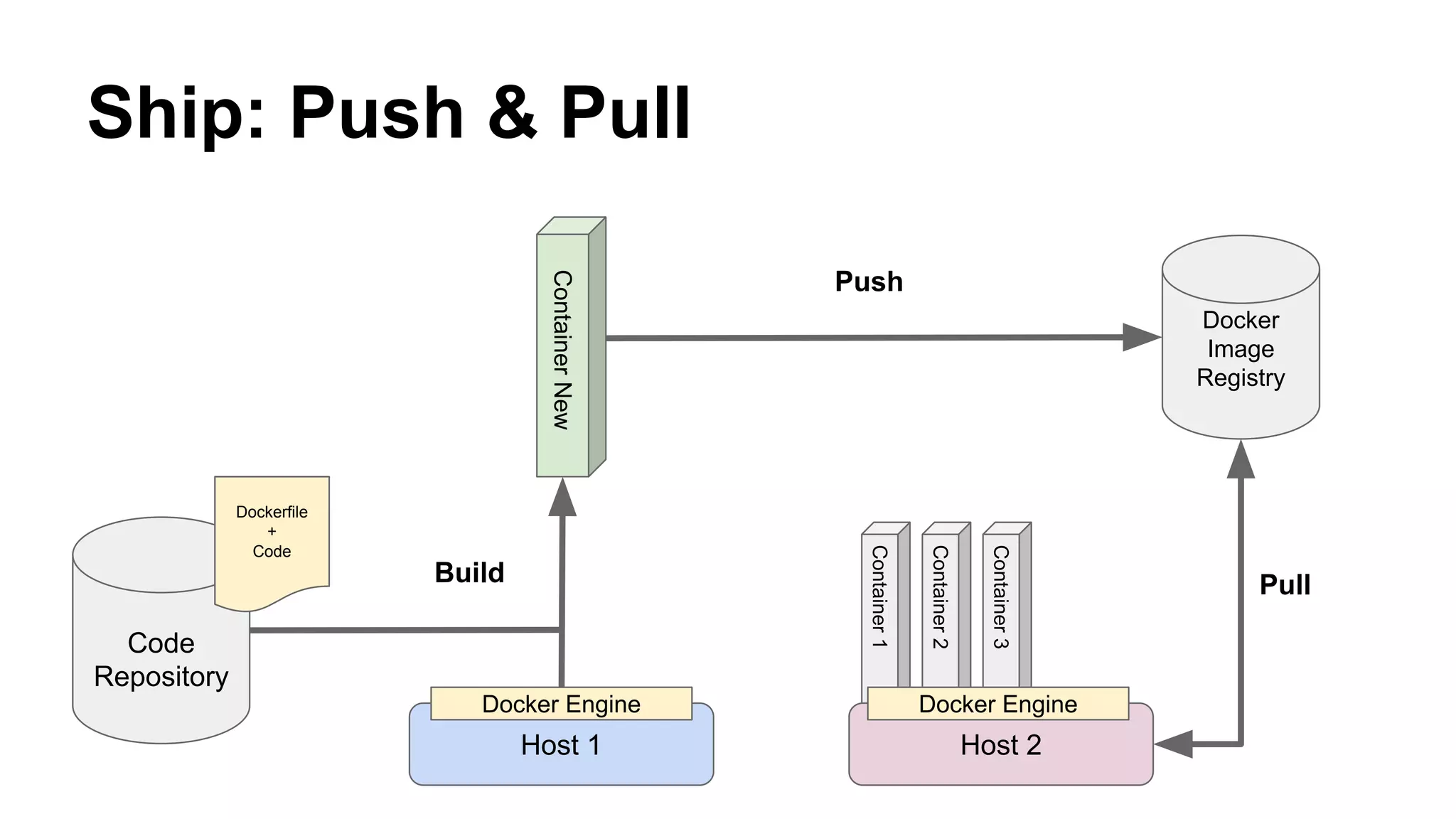 Docker + Microservices in Production | PPT