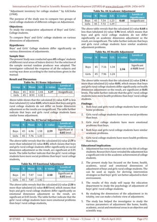 A Comparative Study of Adjustment of Boys’and Girls’ Rural College ...