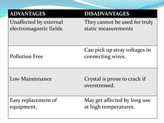 Piezoelectricity & Its Applications | PPTX