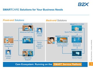 B2X Company Introduction V1.3 | PPT