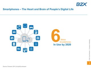 B2X Company Introduction V1.3 | PPT