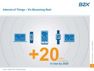 B2X Company Introduction V1.3 | PPT