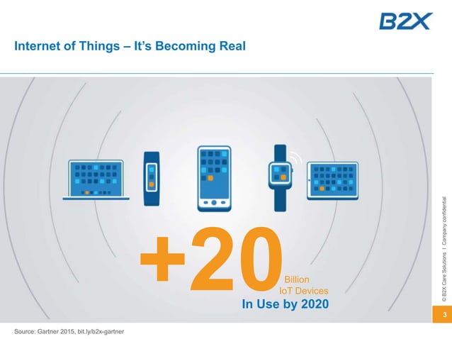 B2X Company Introduction V1.3 | PPT