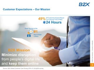 B2X Company Introduction V1.3 | PPT