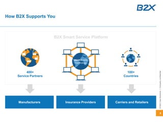 B2X Company Introduction V1.3 | PPT