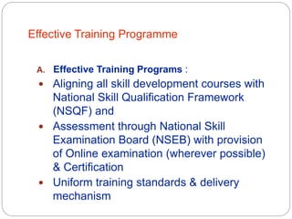 Skill Development Zone at block level | PPT