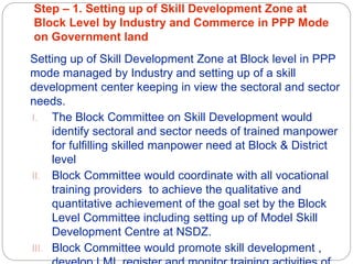 Skill Development Zone at block level | PPT