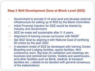 Skill Development Zone at block level | PPT