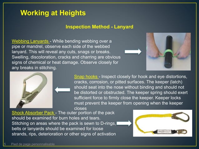 Working at Height - Safety Harness Inspection | PPSX