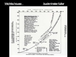 44 Buckminster Fuller Wichita House | PPT