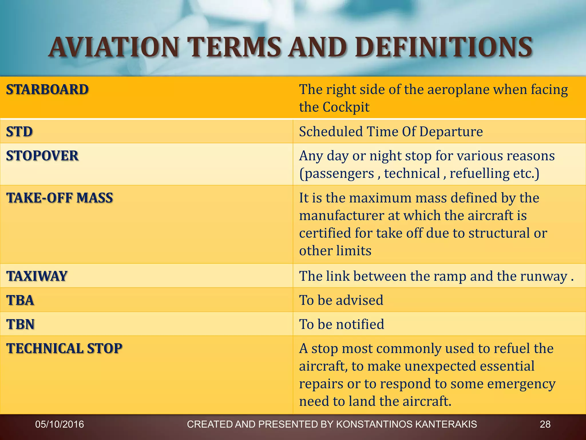 MAJOR AVIATION TERMS | PPTX