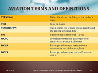MAJOR AVIATION TERMS | PPTX