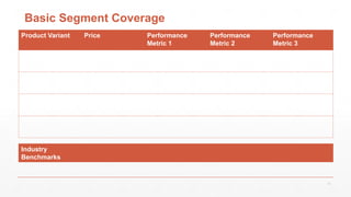 Product Strategy and Go to Market Model_Sample | PPTX