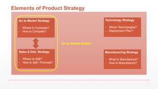 Product Strategy and Go to Market Model_Sample | PPTX | Marketing and ...