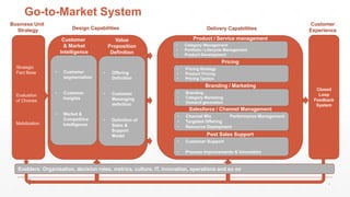 Product Strategy and Go to Market Model_Sample | PPTX