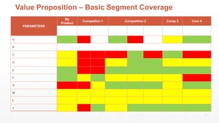 Product Strategy and Go to Market Model_Sample | PPTX