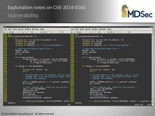 44cafe heart bleed | PPTX