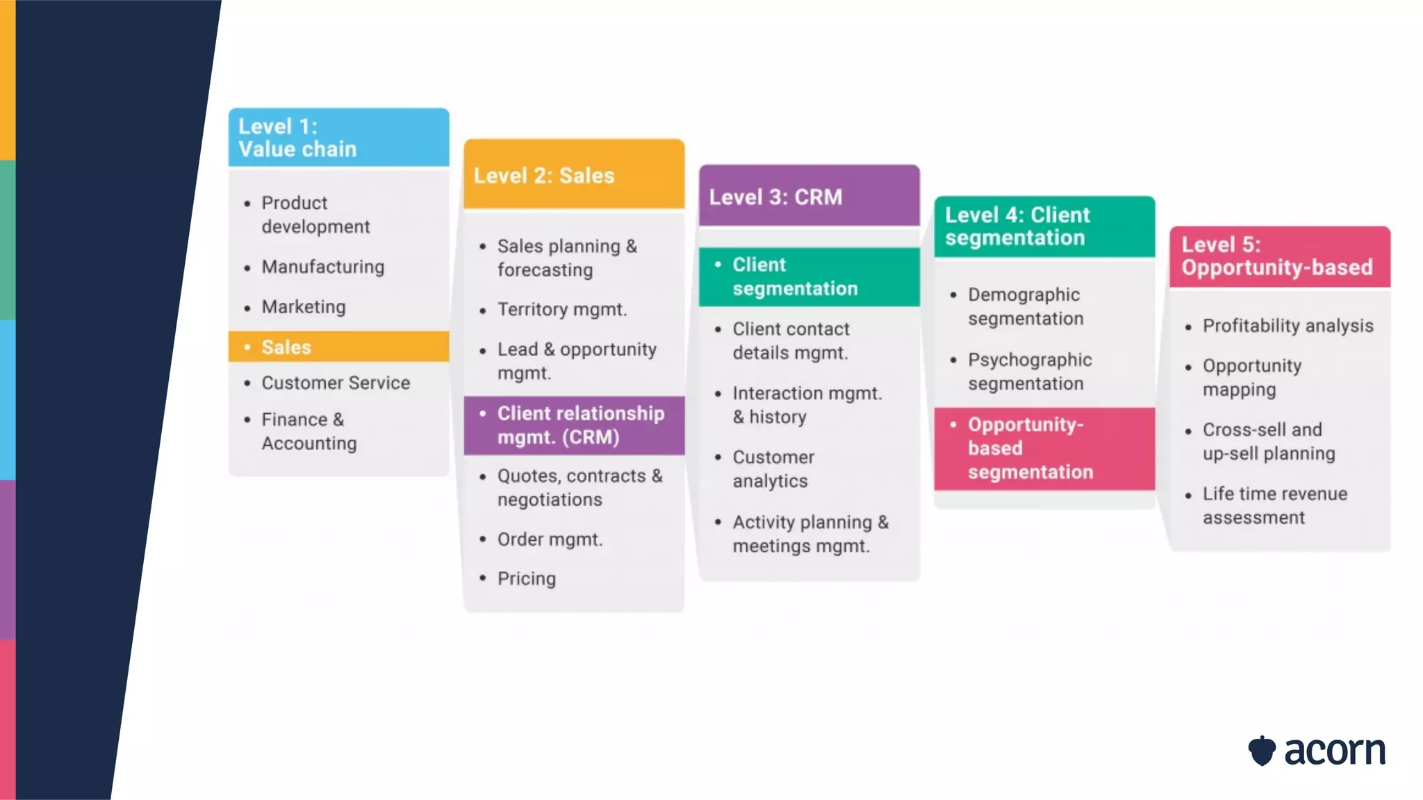 Capability Mapping Like a Pro | PPT