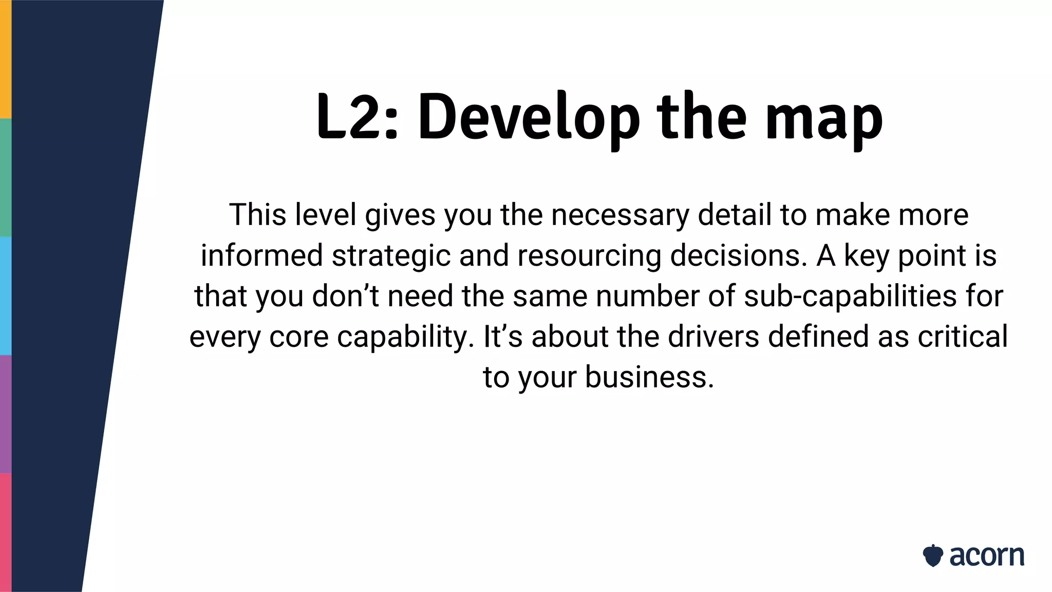 Capability Mapping Like a Pro | PPT