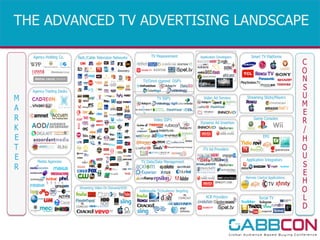 Advanced TV Landscape July 2015 | PDF | Lifestyle | Genres