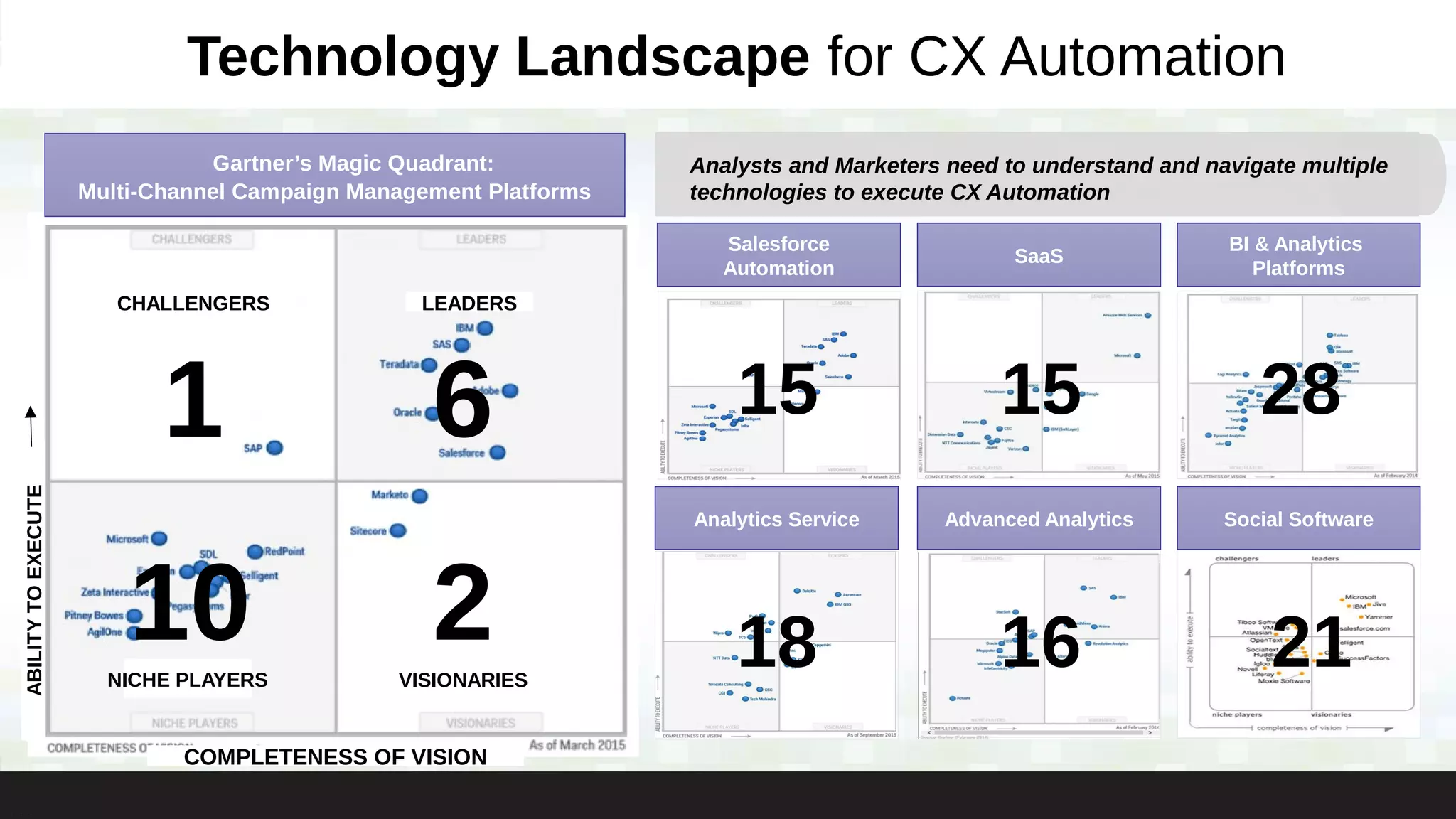 Three-Stage Process for Improving the CX Using Predictive Analytics and ...