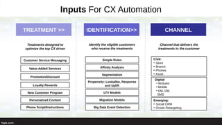 Three-Stage Process for Improving the CX Using Predictive Analytics and ...