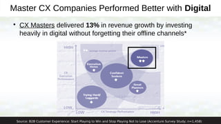 Three-Stage Process for Improving the CX Using Predictive Analytics and ...