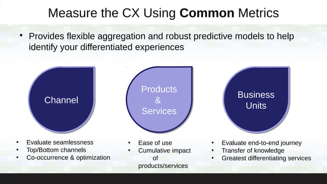 Three-Stage Process for Improving the CX Using Predictive Analytics and ...