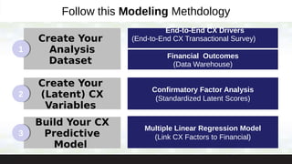 Three-Stage Process for Improving the CX Using Predictive Analytics and ...