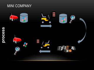 MINI COMPANY | PPTX
