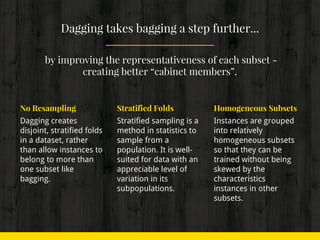 Technique Presentation | PPT