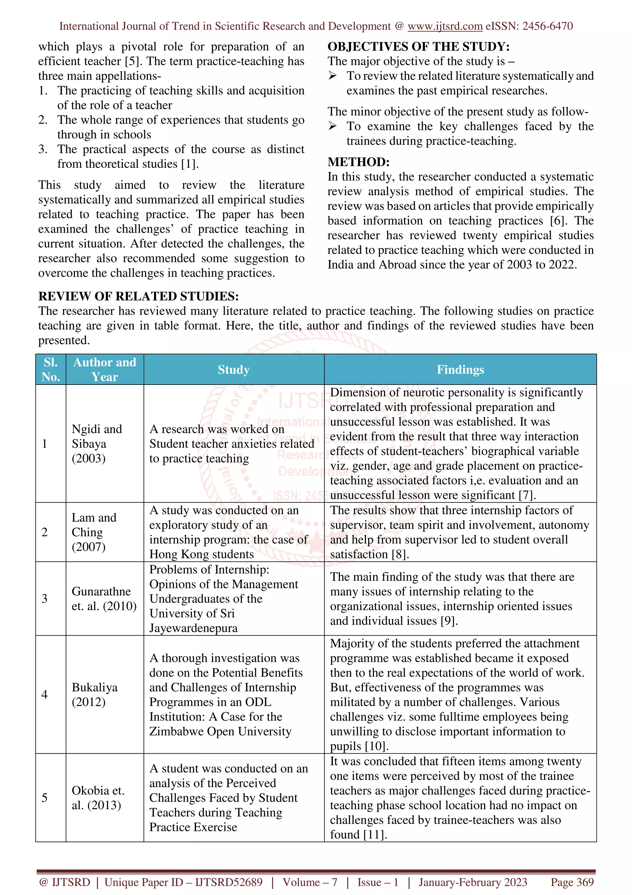 Challenges of Practice Teaching Faced by Prospective Teachers A Review ...